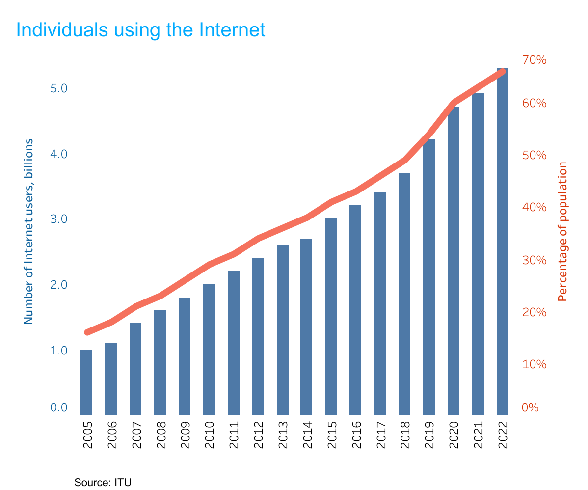 The basics of netiquette - the world standard of online etiquette ...